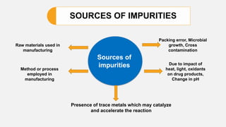 Pharmaceutical impurties | PPT | Chemistry | Science