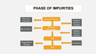 Pharmaceutical impurties | PPT