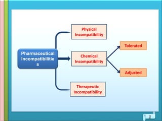 Pharmaceutical incompatibilities by monia jannatul kubra | PPTX
