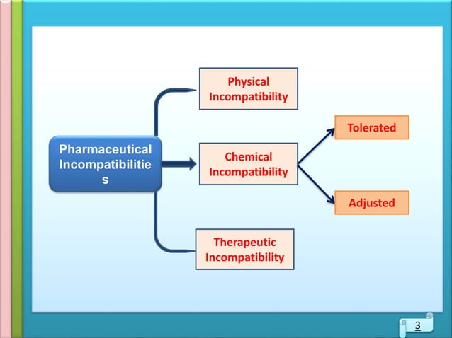 Pharmaceutical incompatibilities by monia jannatul kubra | PPT