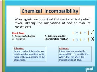 Pharmaceutical incompatibilities by monia jannatul kubra | PPTX