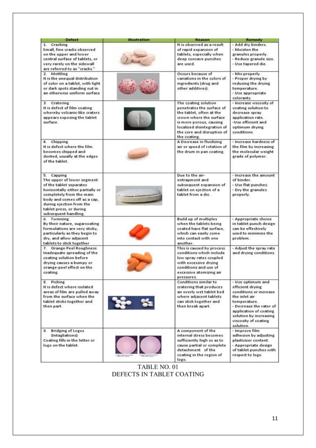 PHARMACEUTICAL INDUSTRIAL TRAINING REPORT .pdf
