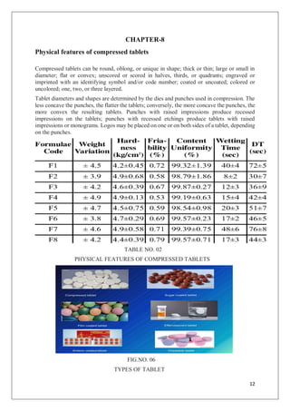 PHARMACEUTICAL INDUSTRIAL TRAINING REPORT .pdf