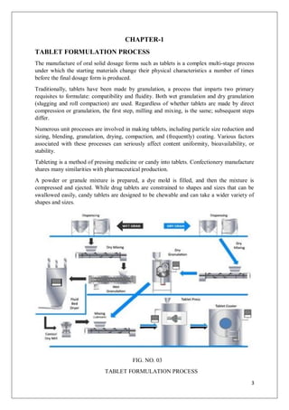 PHARMACEUTICAL INDUSTRIAL TRAINING REPORT .pdf