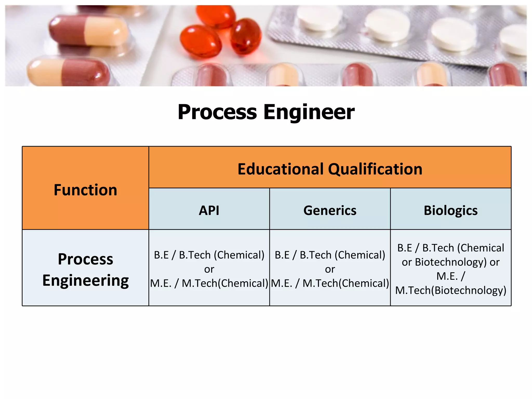 Pharmaceutical Industry | PPT