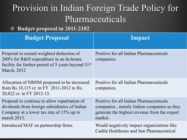 indian Pharmaceutical industry export import overview | PPT