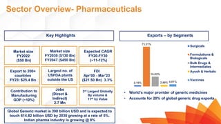 Pharmaceutical Industry and its impact on the growth of Indian economy ...