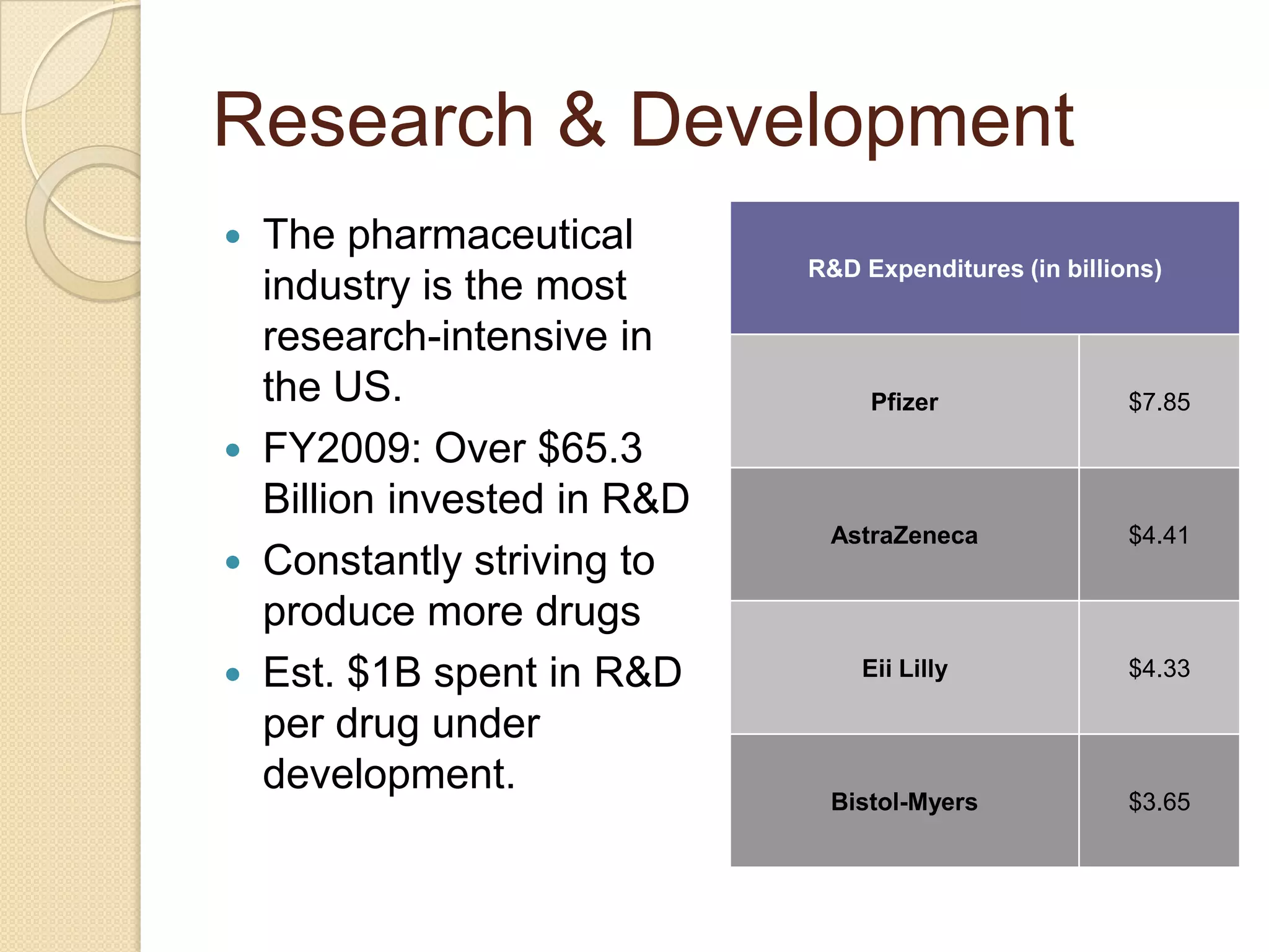 Pharmaceutical Industry Financial Analysis | PPTX