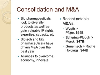 Pharmaceutical Industry Financial Analysis | PPT