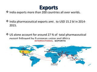 Pharmaceutical industry in india | PPT