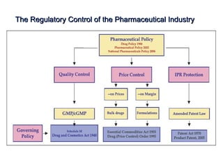 Pharmaceutical industry in india | PPT