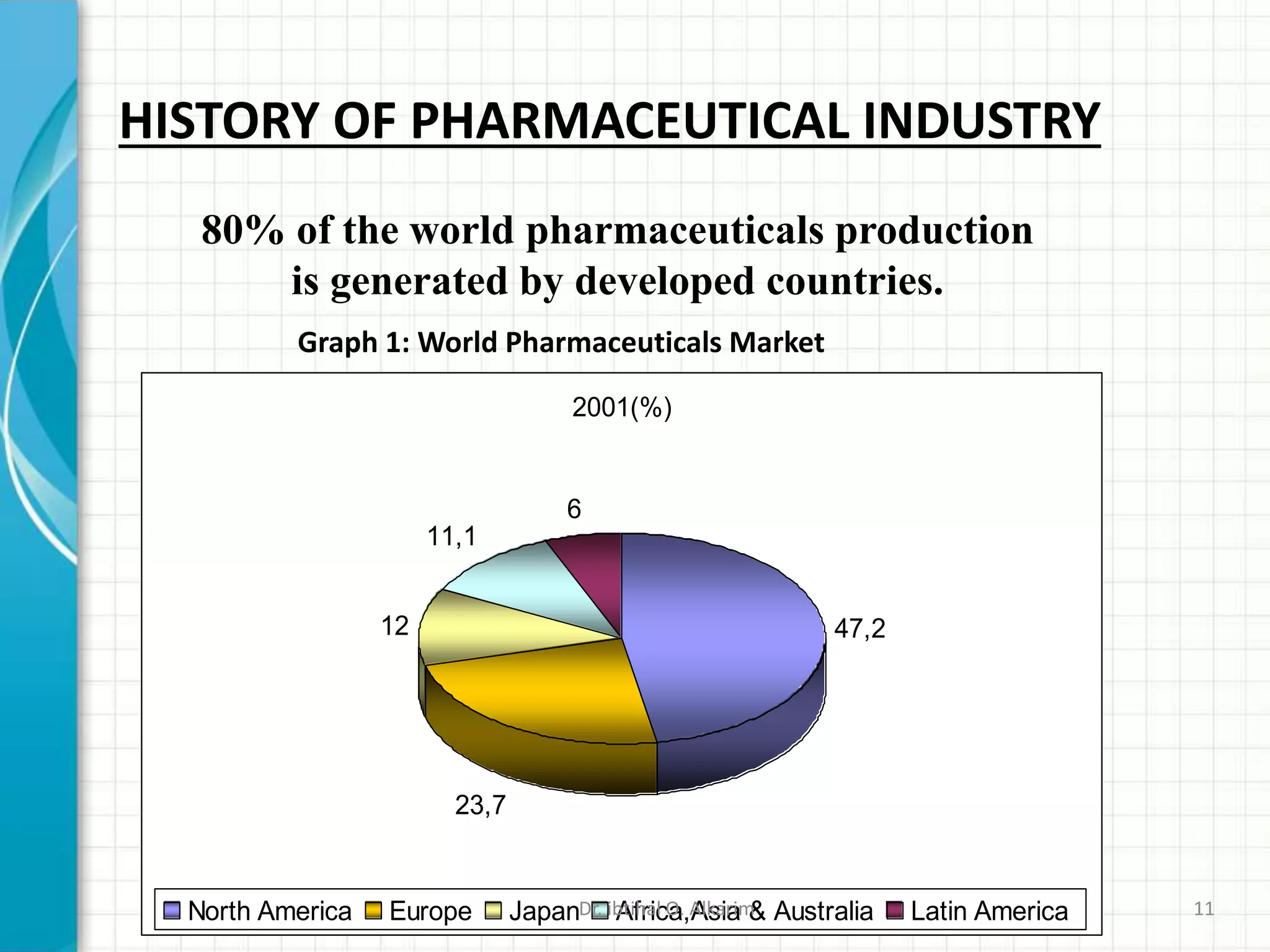 Pharmaceutical industry and unit process | PPTX