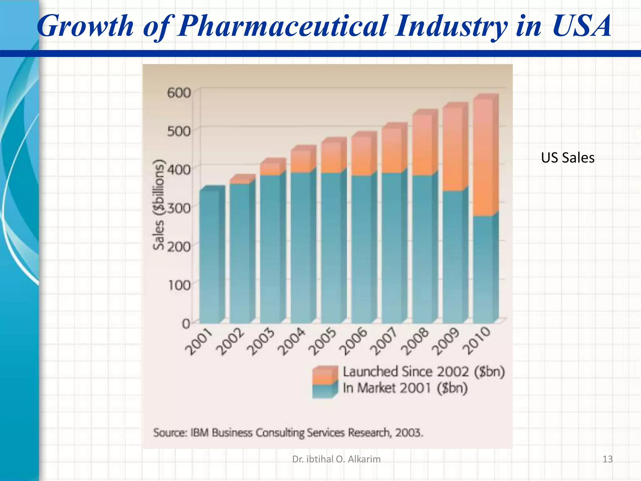 Pharmaceutical industry and unit process | PPTX