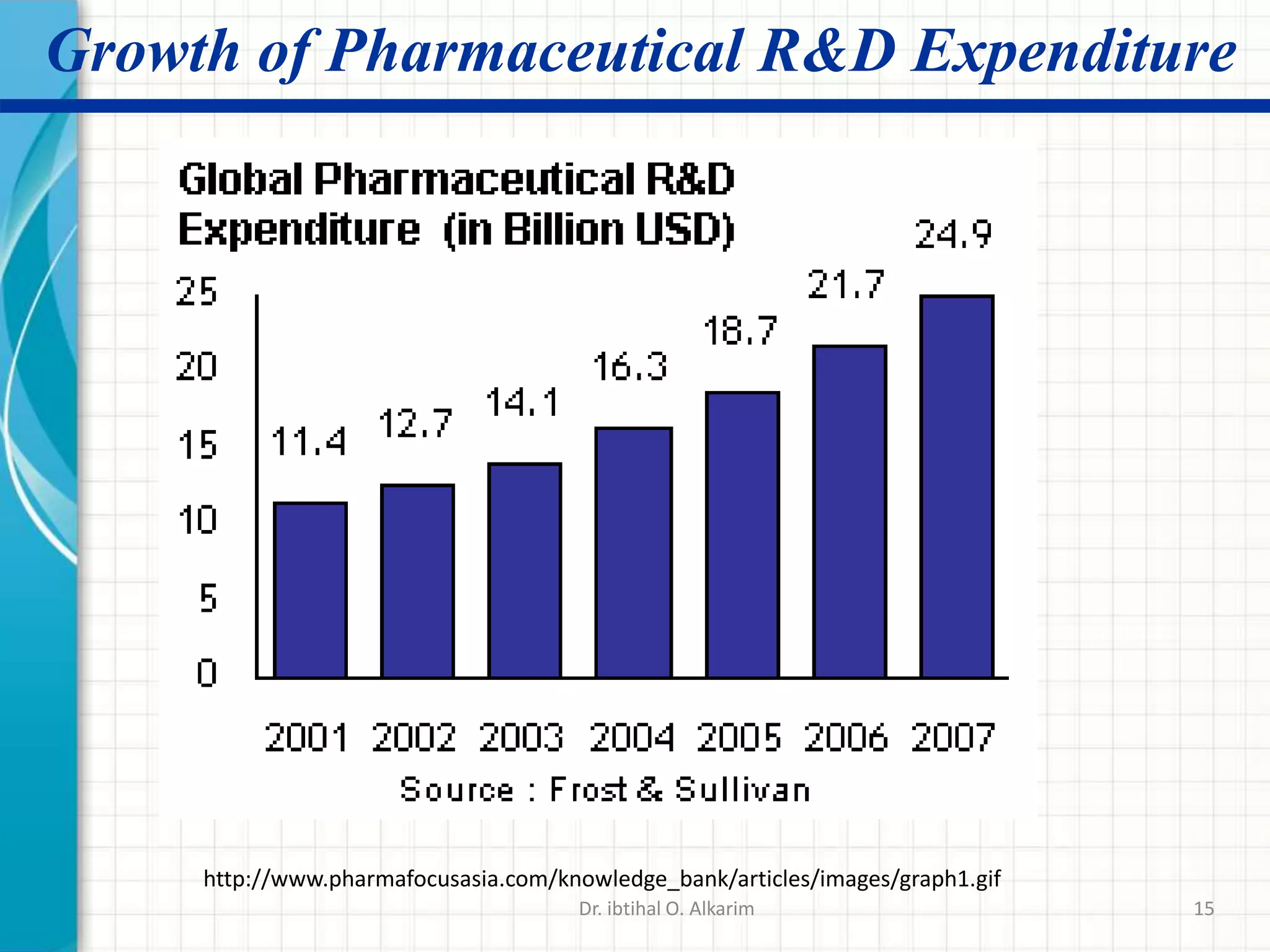 Pharmaceutical industry and unit process | PPTX