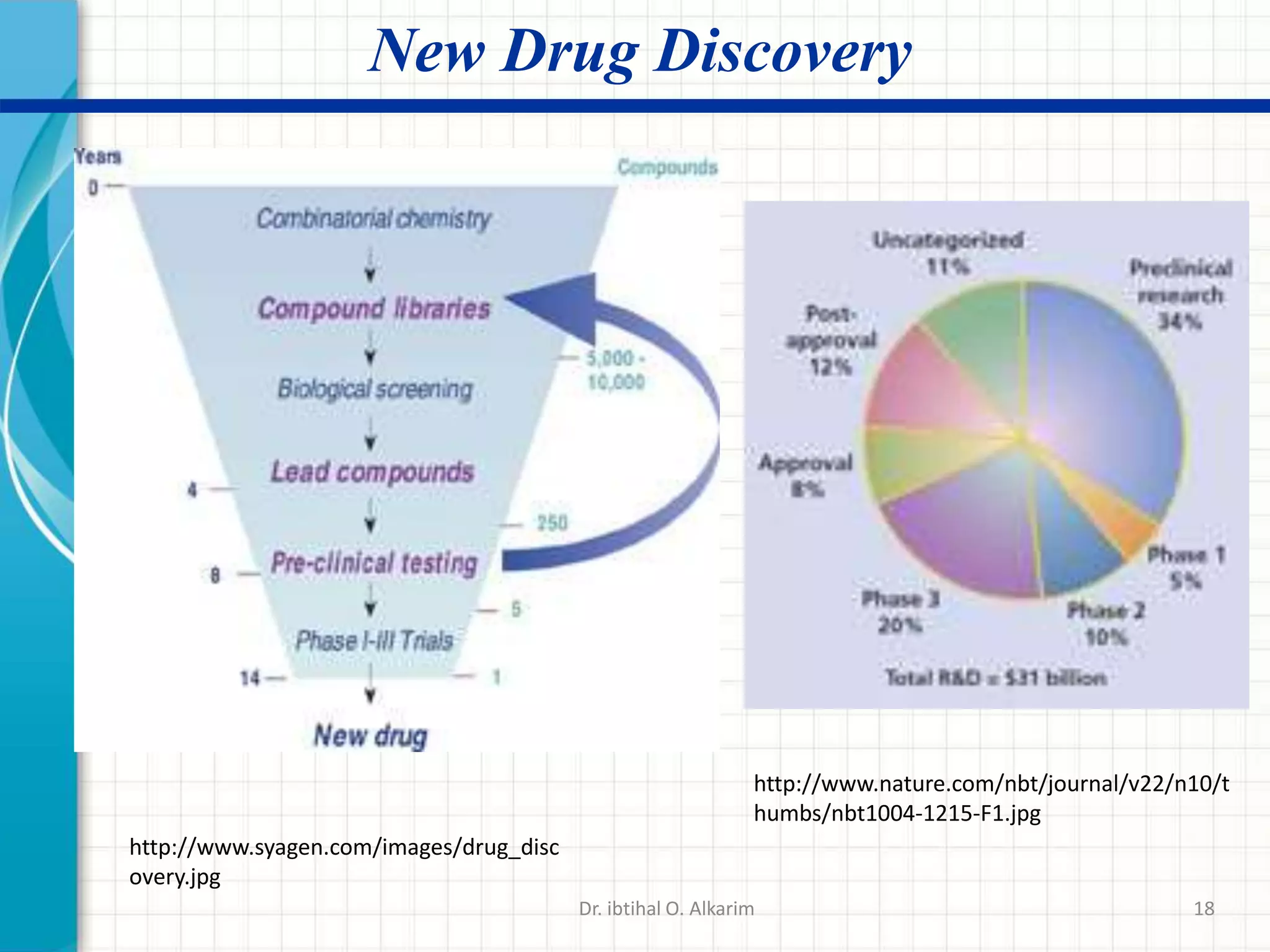 Pharmaceutical industry and unit process | PPTX