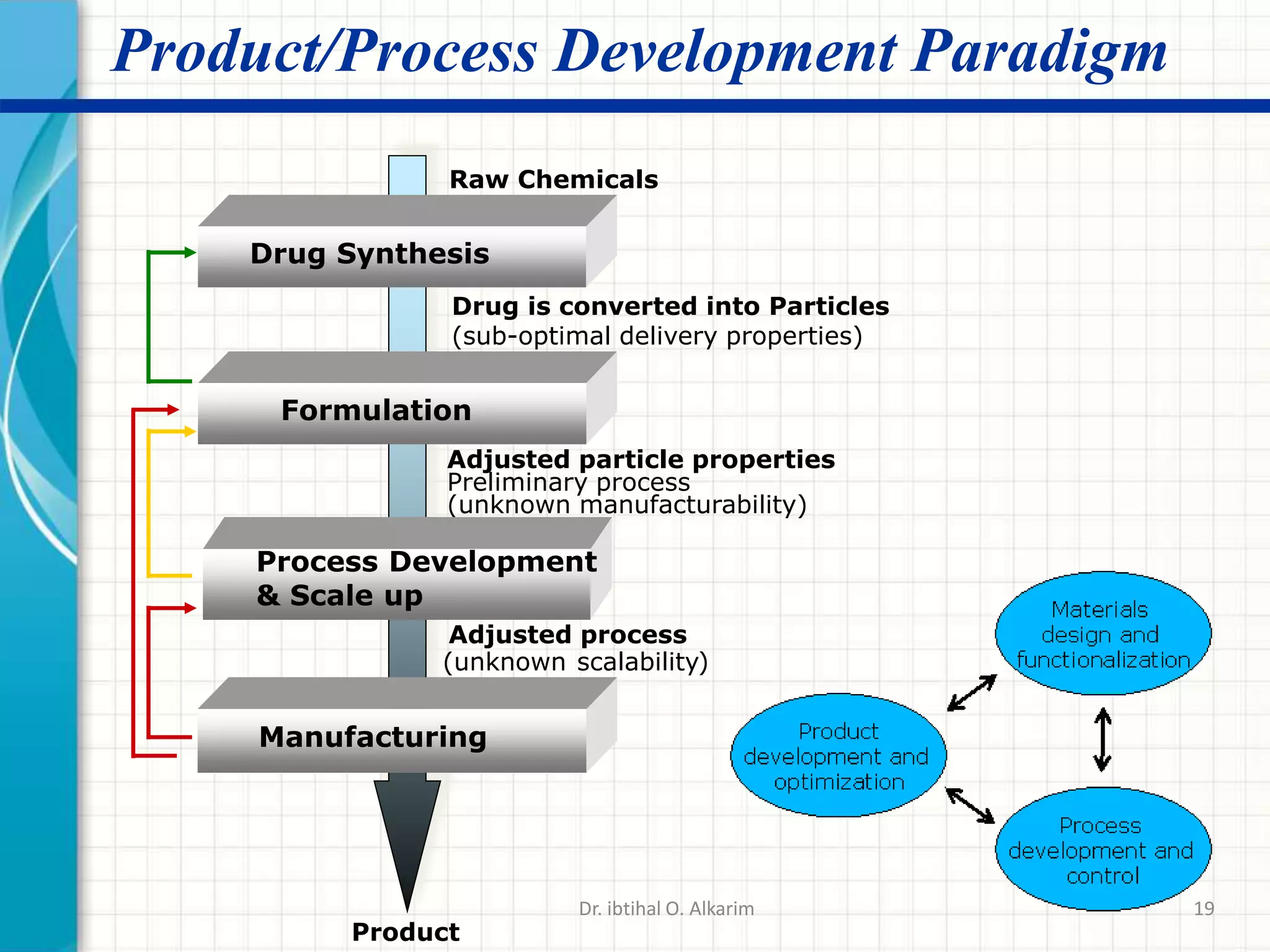 Pharmaceutical industry and unit process | PPTX