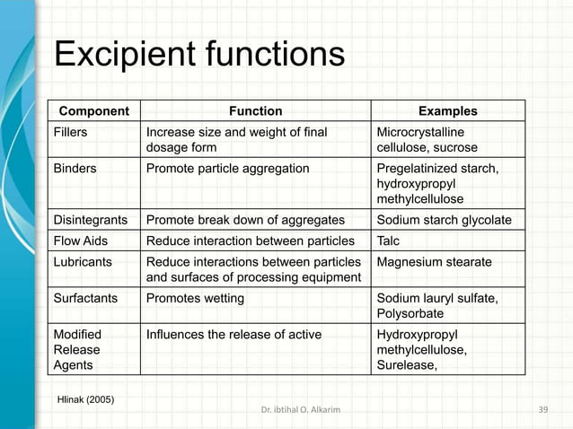 Pharmaceutical industry and unit process | PPTX