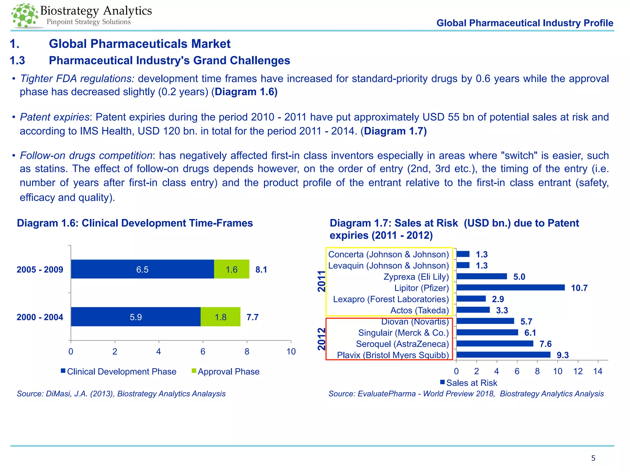 Pharmaceutical Industry Overview | PDF