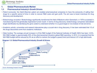 Pharmaceutical Industry Overview | PDF