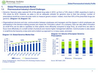 Pharmaceutical Industry Overview | PDF