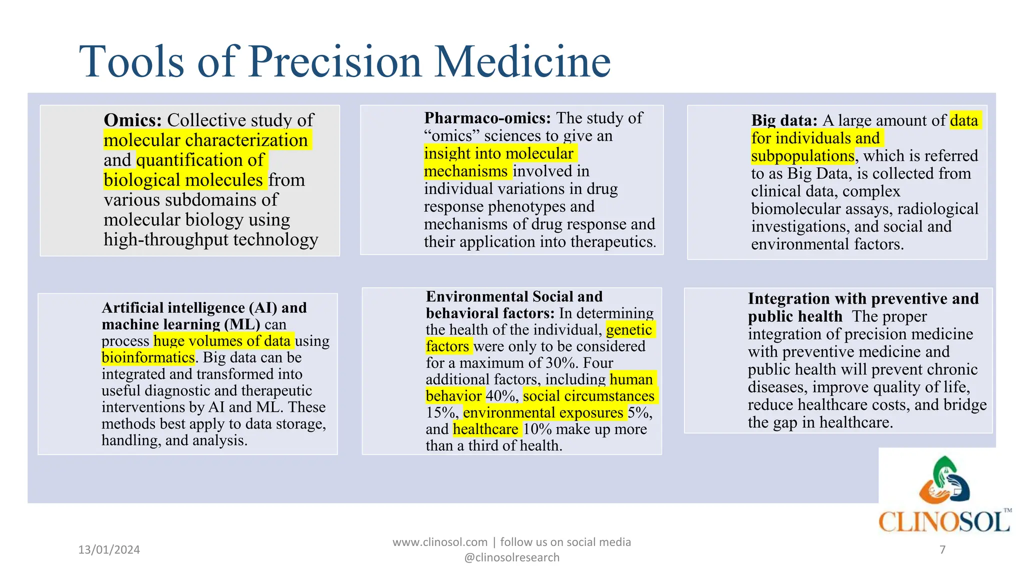 Pharmaceutical Industry's Role in Advancing Precision Medicine | PPTX