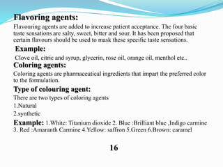 Pharmaceutical ingredient and excipient.pptx