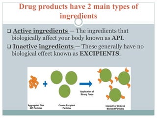 Pharmaceutical ingredients | PPTX