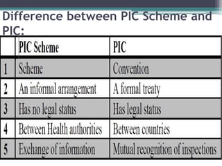 Pharmaceutical inspection convention | PPTX