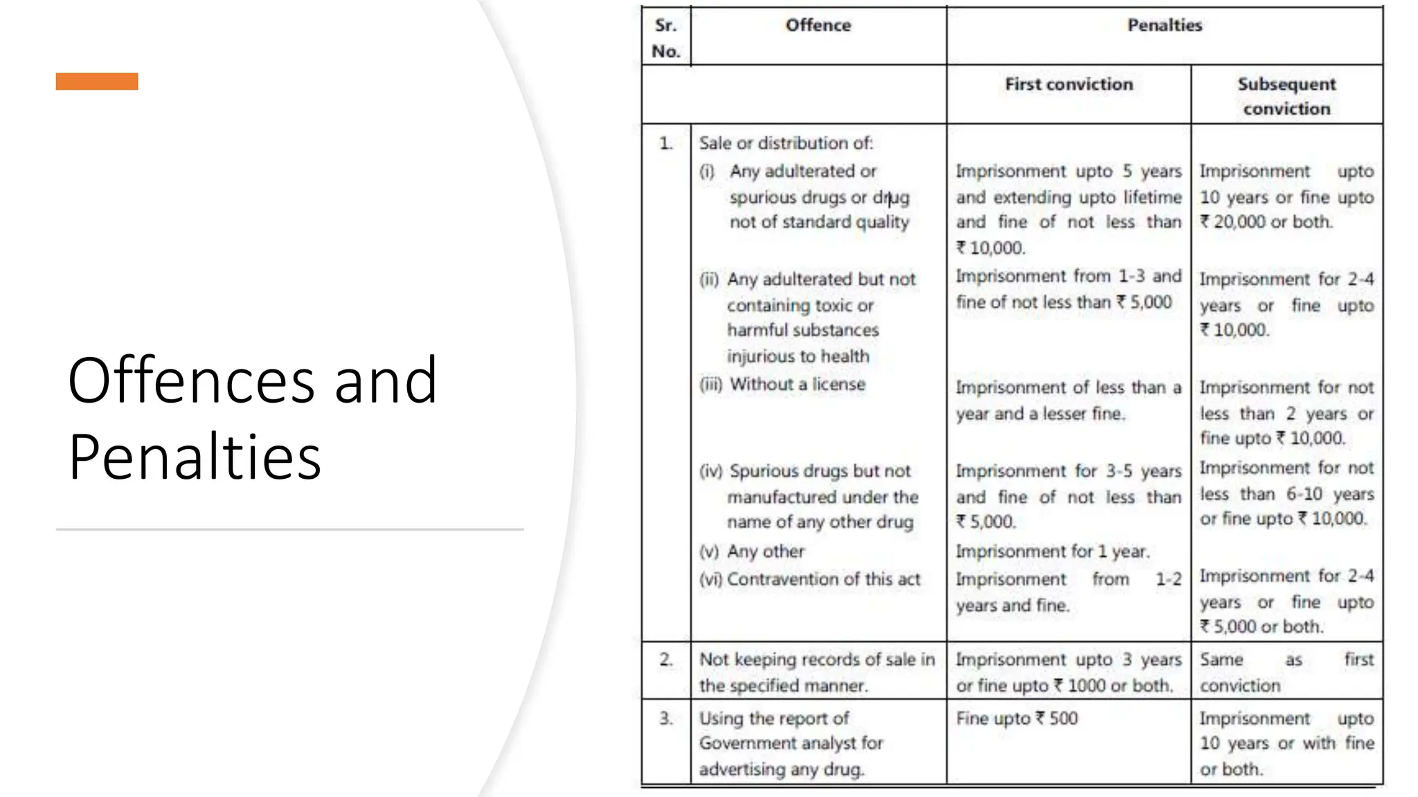 Pharmaceutical Jurisprudence (BP505T) Unit-2 Sale, Labeling, Packing of Drugs and Administration ...