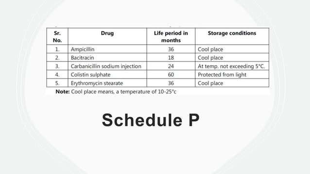 Pharmaceutical Jurisprudence (BP505T) Unit-2 Schedules and DMR.pptx