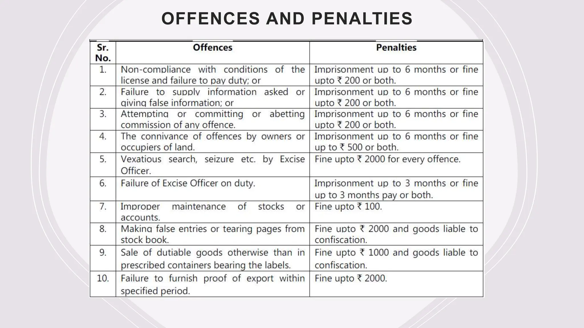 Pharmaceutical Jurisprudence (BP505T) Unit-3 Medicinal & Toilet Preparations.pptx