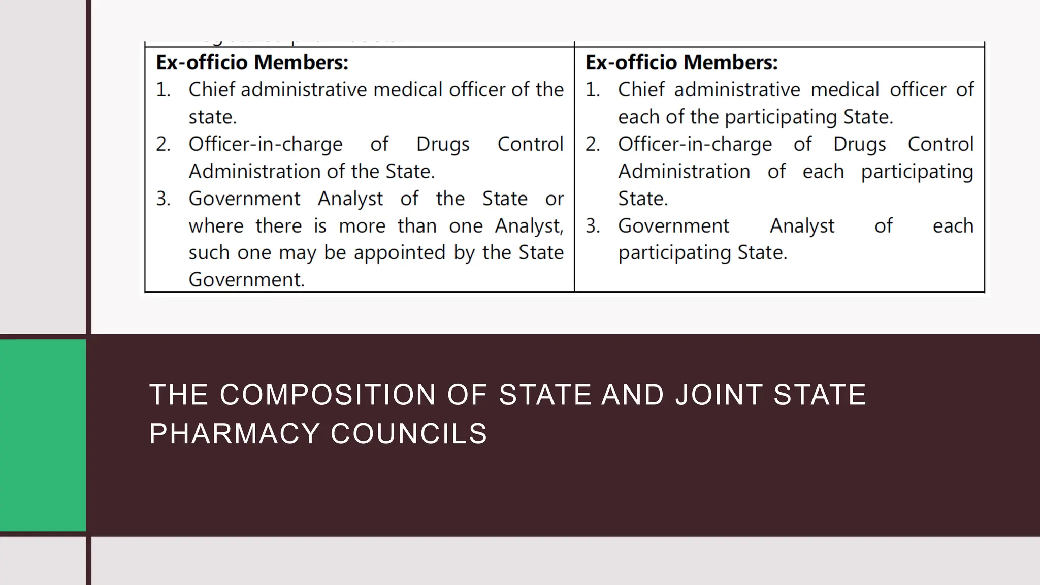 Pharmaceutical Jurisprudence (BP505T) Unit-3 Pharmacy Act.pptx