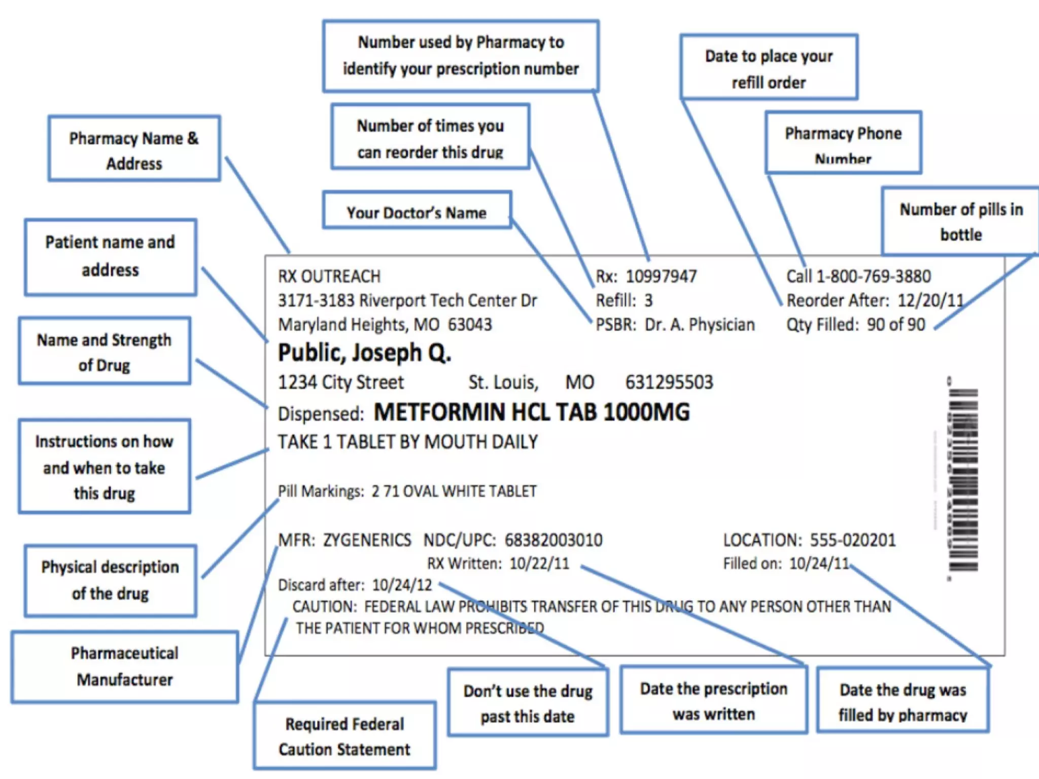 Pharmaceutical labelling | PPT