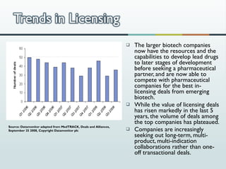 Pharmaceutical Licensing | PPT