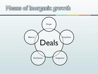 Pharmaceutical Licensing | PPT