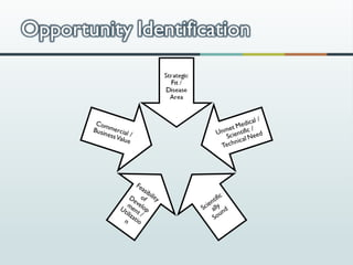 Pharmaceutical Licensing | PPT