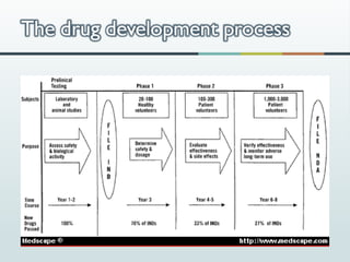Pharmaceutical Licensing | PPT