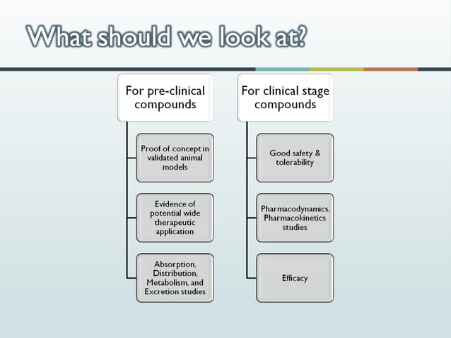 Pharmaceutical Licensing | PPT | Mergers and Acquisitions | Business ...
