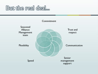 Pharmaceutical Licensing | PPT