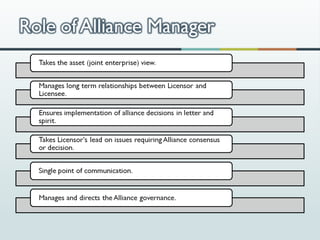 Pharmaceutical Licensing | PPT