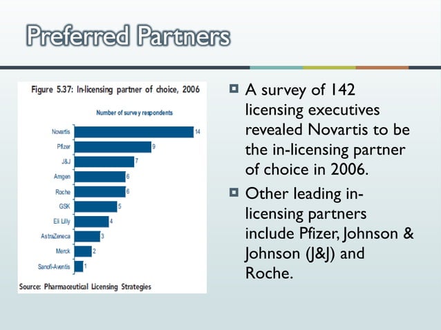 Pharmaceutical Licensing | PPT | Mergers and Acquisitions | Business ...