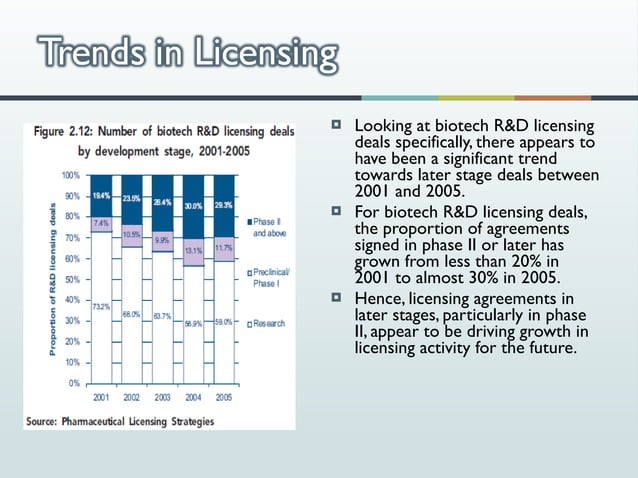 Pharmaceutical Licensing | PPT | Mergers and Acquisitions | Business ...