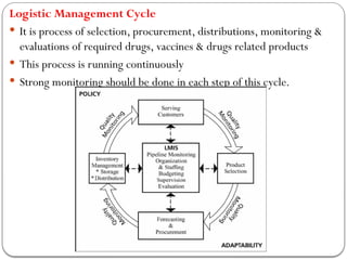 Pharmaceutical Logistics & SupplyChain Management.pptx