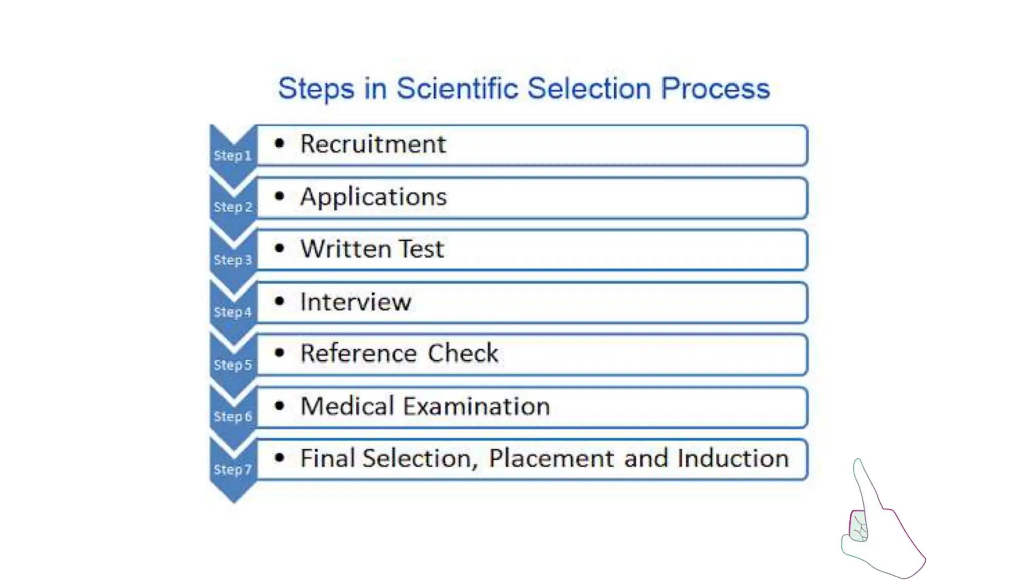 Theory and Principle of Scientific Management/Taylorism | PPTX