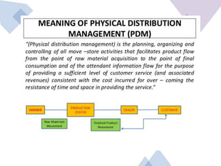 Pharmaceutical Marketing Channel | PPTX