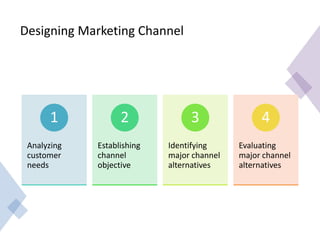 Pharmaceutical Marketing Channel | PPTX