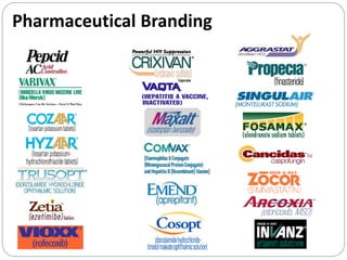 Pharmaceutical Marketing Management | PPTX