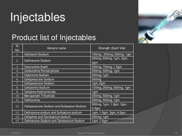 Pharmaceutical Medicines By Nootan Pharmaceuticals, Himachal Pradesh