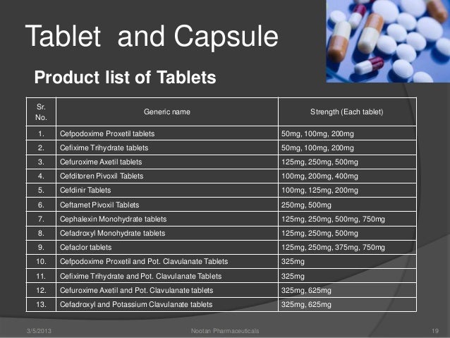 Pharmaceutical Medicines By Nootan Pharmaceuticals, Himachal Pradesh