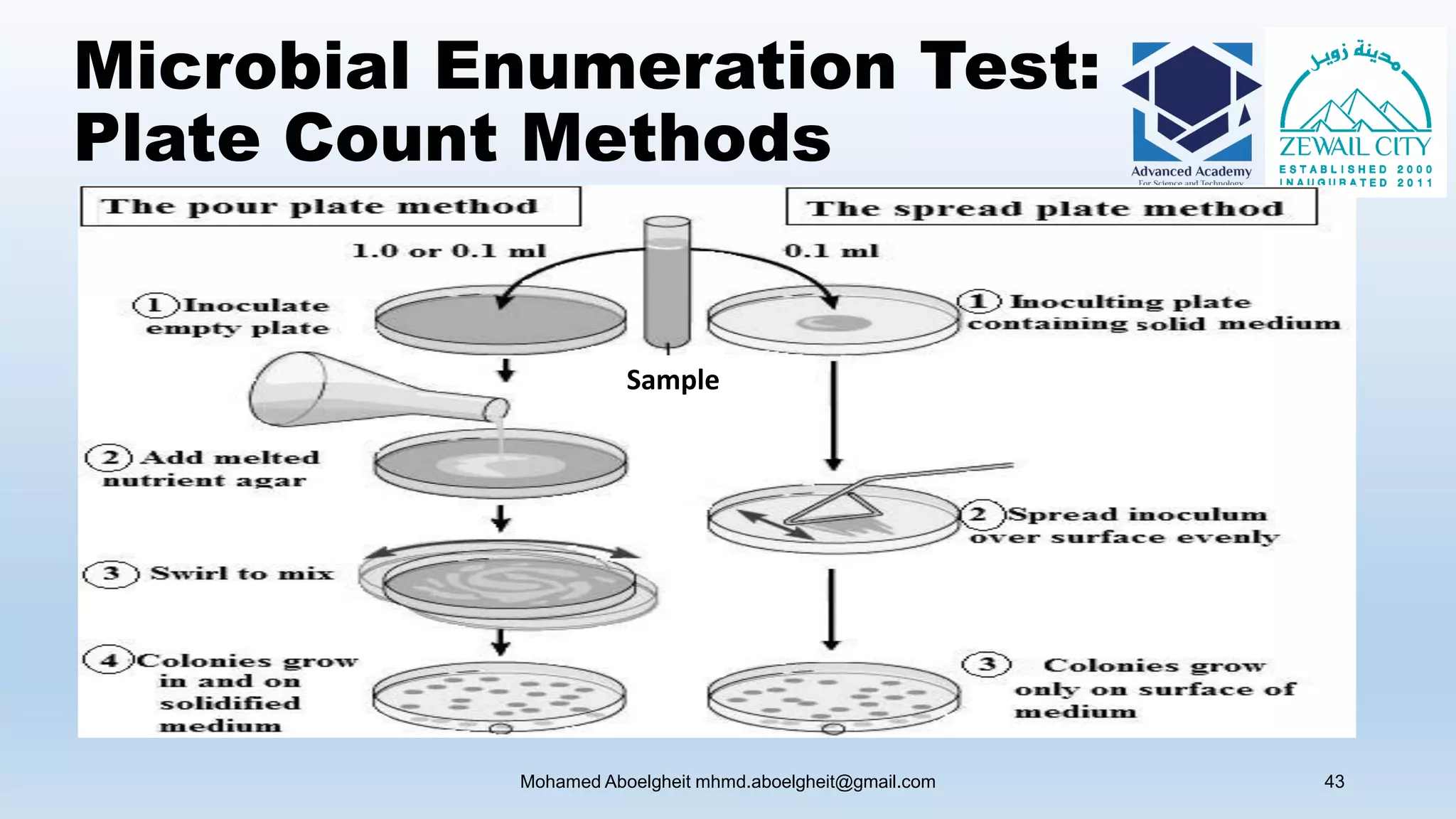 Introduction to Pharmaceutical Microbiology | PDF